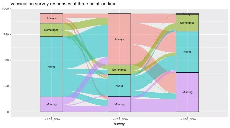 冲击图(alluvial diagram)及R实现-CSDN博客
