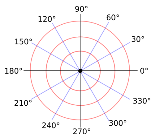 python polar contour_13.极坐标系（Polar coordinate system）-CSDN博客