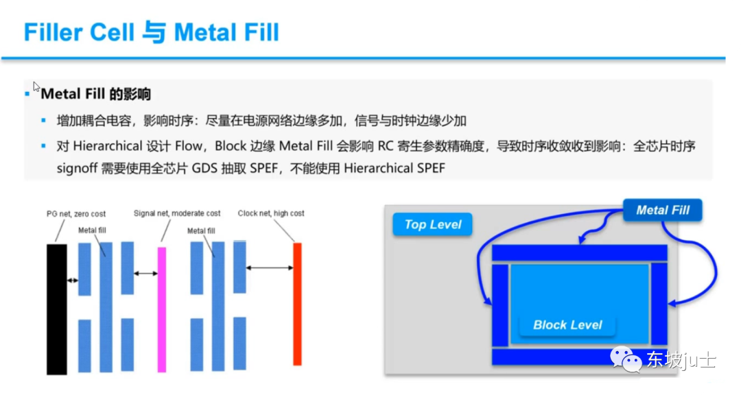 Difference between Filler Cell and Metal Fill - Programmer Sought