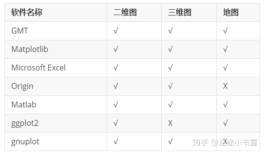 转矢量图 Python我用python之basemap画图27问 Csdn博客