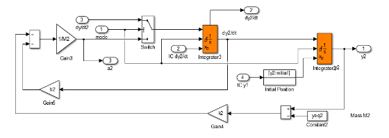 MATLAB模型预测控制（MPC,Model Predictive Control）_matlab中mo,ref,md,mv-CSDN博客