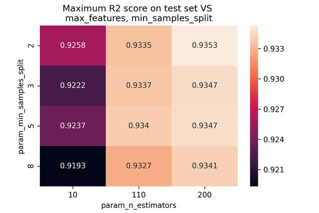 gridsearchcv参数_百闻不如一练：可视化调试模型超参数_weixin_39607873的博客-CSDN博客