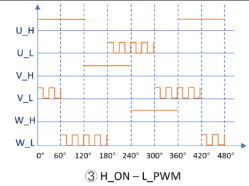 BLDC容易搞错忽略的要点_bldc反相感应电动势检测-CSDN博客