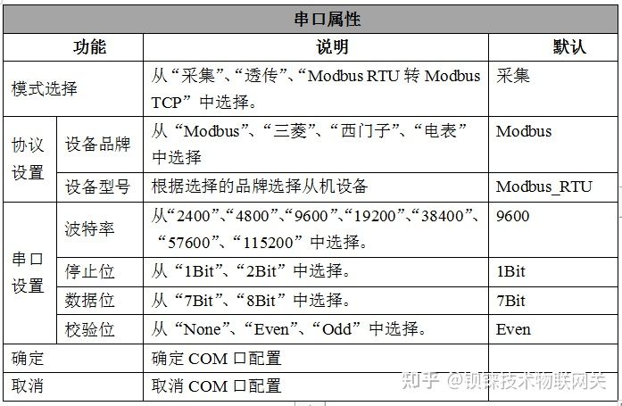 工业智能网关BL110应用之十六： COM口属性配置_网关串口设置-CSDN博客
