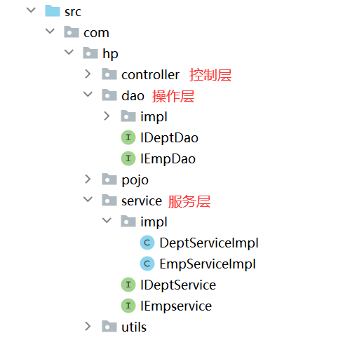 Java项目专业的创建项目结构java项目结构 Csdn博客