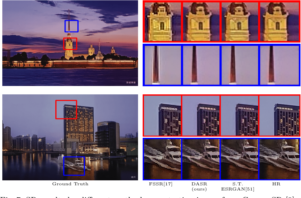 Unsupervised Real-world Image Super Resolution via Domain-distance Aware Training-CSDN博客