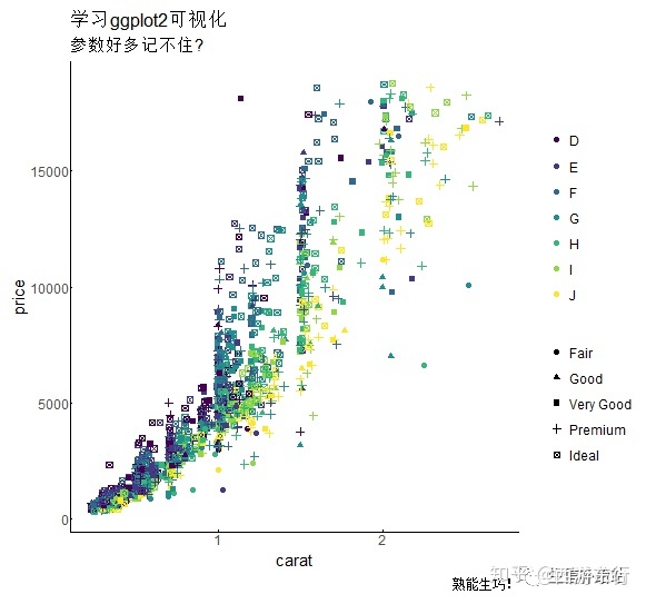 ggplot2设置坐标轴范围_ggplot2|详解八大基本绘图要素-CSDN博客