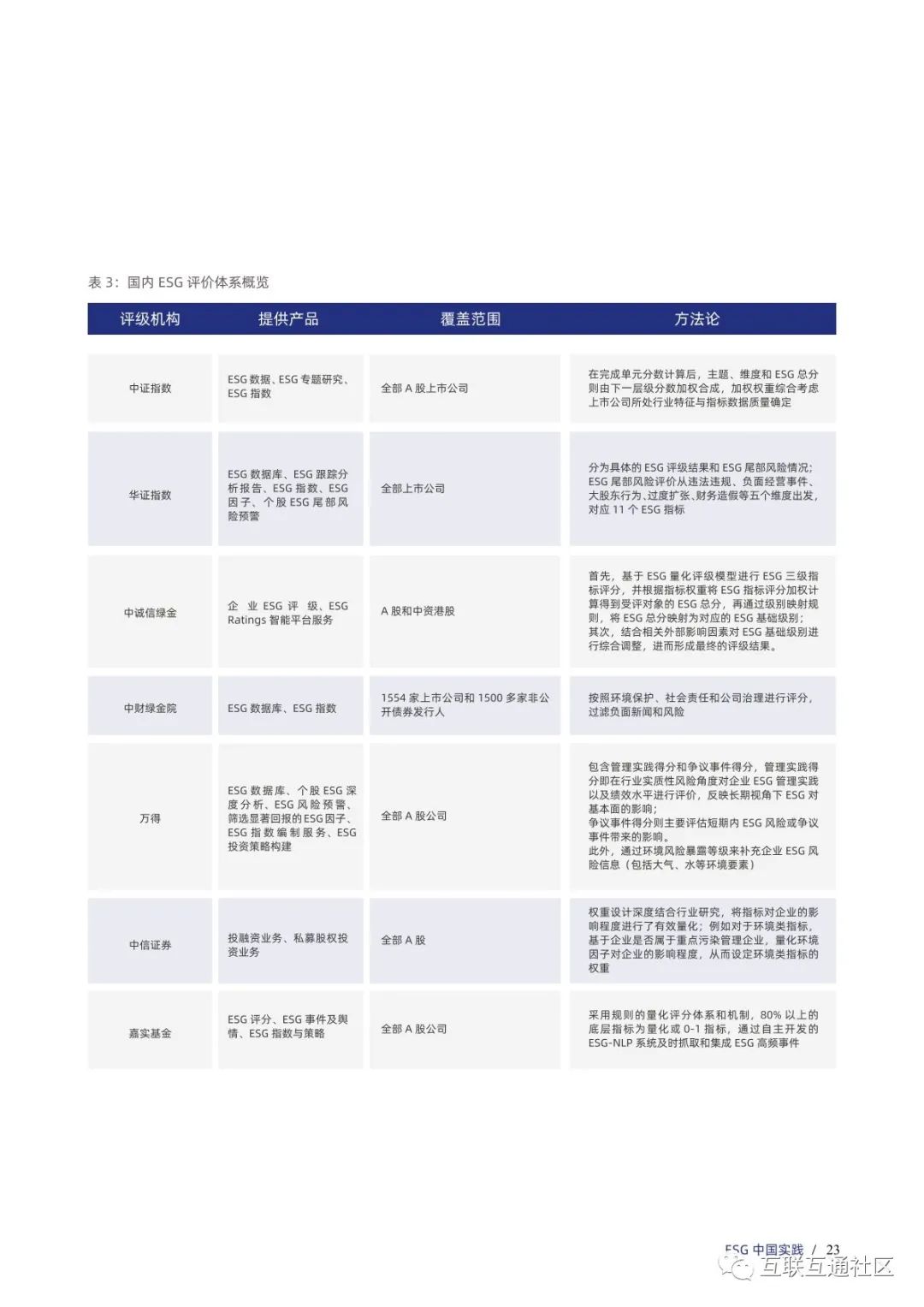 2023中国ESG实践白皮书-CSDN博客