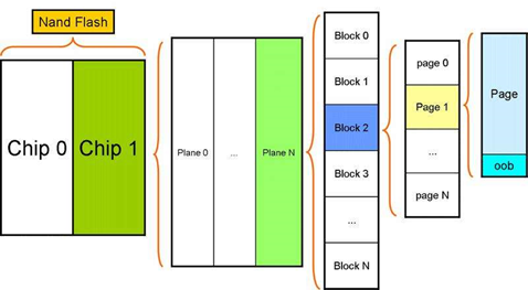 [SSD NAND 6.5] NAND FLASH 多平面读（Multi Plane Read）时序及原理_闪存交错读时序（Interleave Read）_ssd中的mulit-pl ...