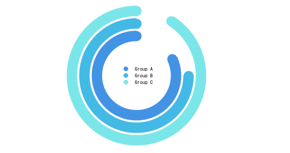 Matplotlib 绘制圆环图的两种方法！-CSDN博客
