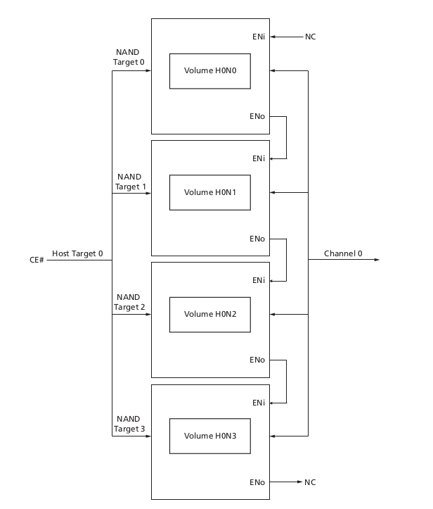 NAND CE Pin Reduction_ce reduction-CSDN博客