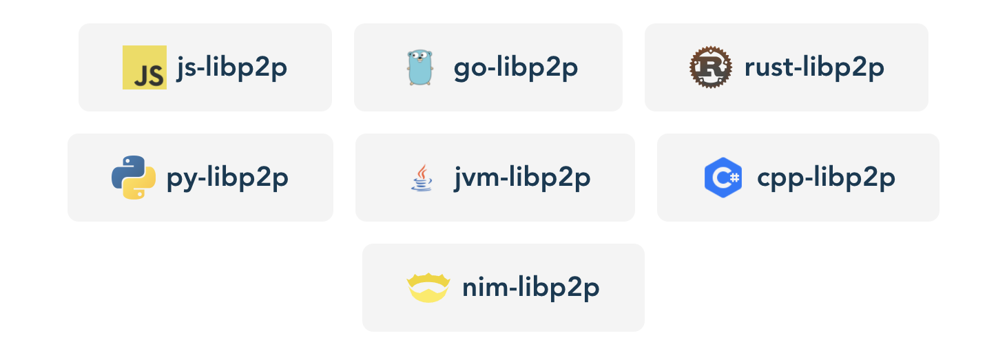 libp2p概览-CSDN博客