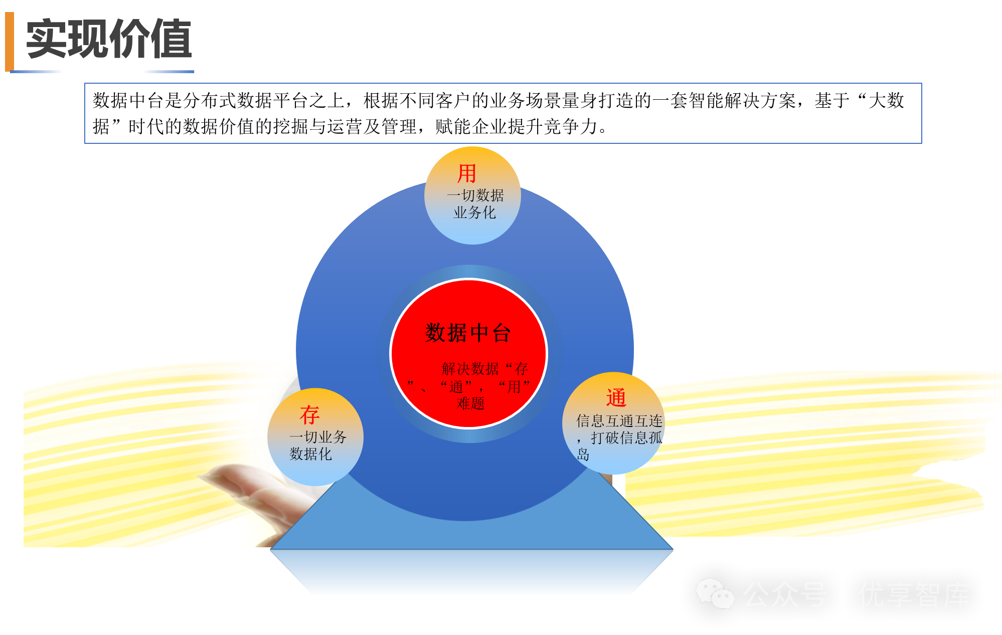 【数据中台】企业数据中台(大数据中心、共享交换平台、数据管理平台)建设方案ppt企业数据中台建设方案 Csdn博客