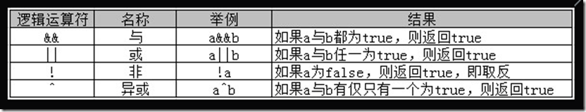 Java表达式73java学习笔记（三）——运算符 Csdn博客 