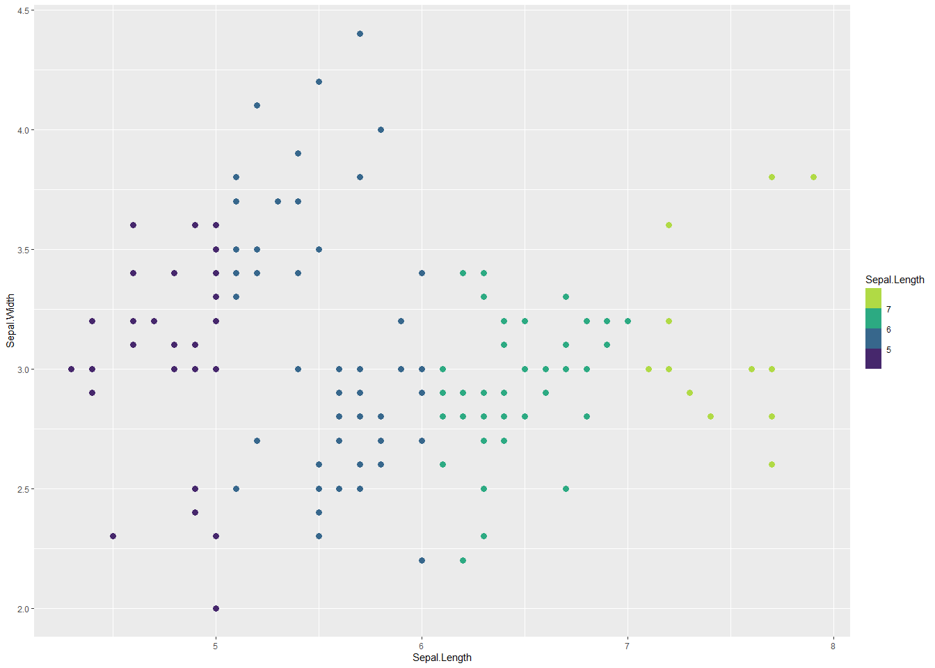 ggplot2绘图颜色_ggplot2颜色名字-CSDN博客