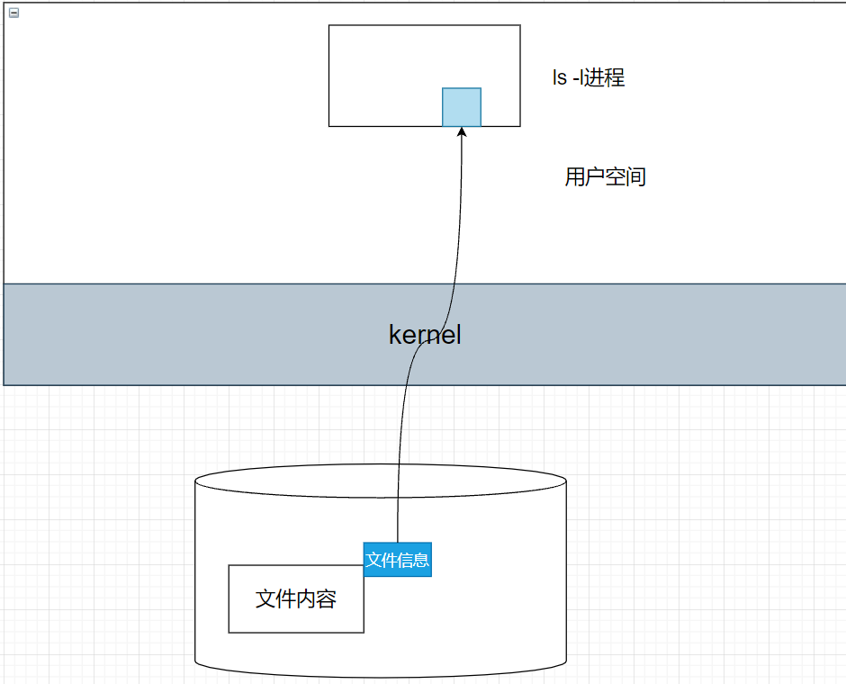 理解文件系统及动静态库_inode bitmap中有标记为-CSDN博客