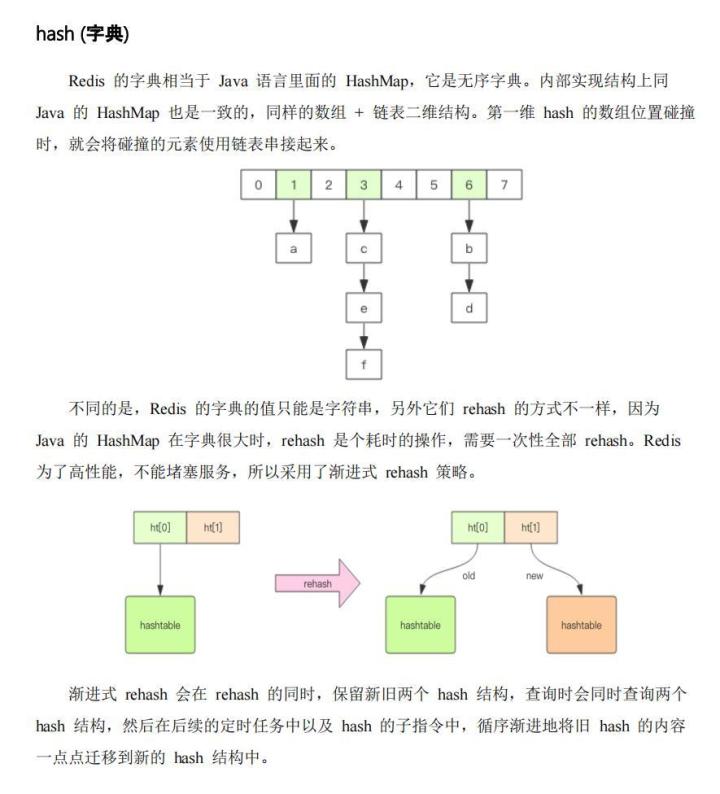 重磅！Redis 深度历险：核心原理和应用实践，GitHub标星65k_redis深度历险:核心原理与应用实践下载_Java技术那些事儿的博客-CSDN博客