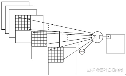 cnn 示意图_CNN经典模型：LeNet-CSDN博客
