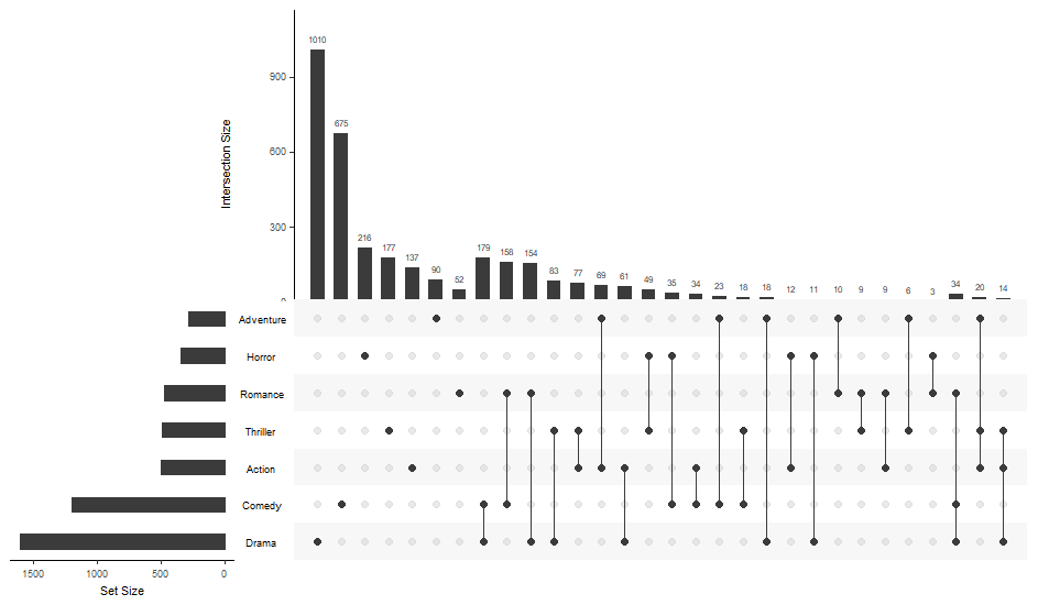 UpSetR：集合可视化神包-CSDN博客
