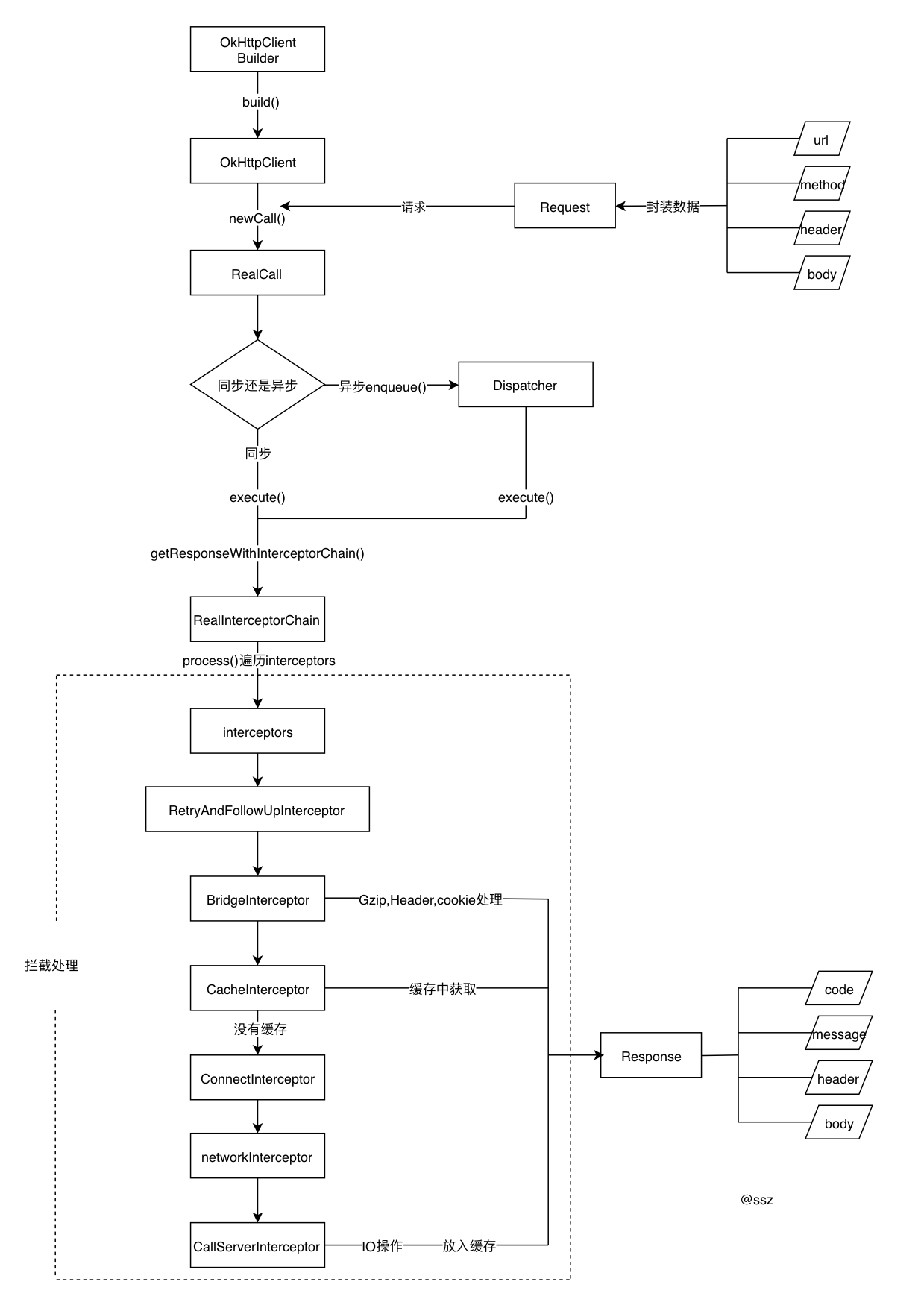 Http基础(1)：OkHttpClient_oayx-CSDN博客