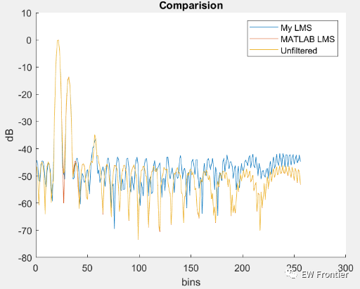 【抗干扰】SALVAGE：一种FMCW雷达抗干扰新系统【附MATLAB代码】_pmcw雷达 matlab-CSDN博客
