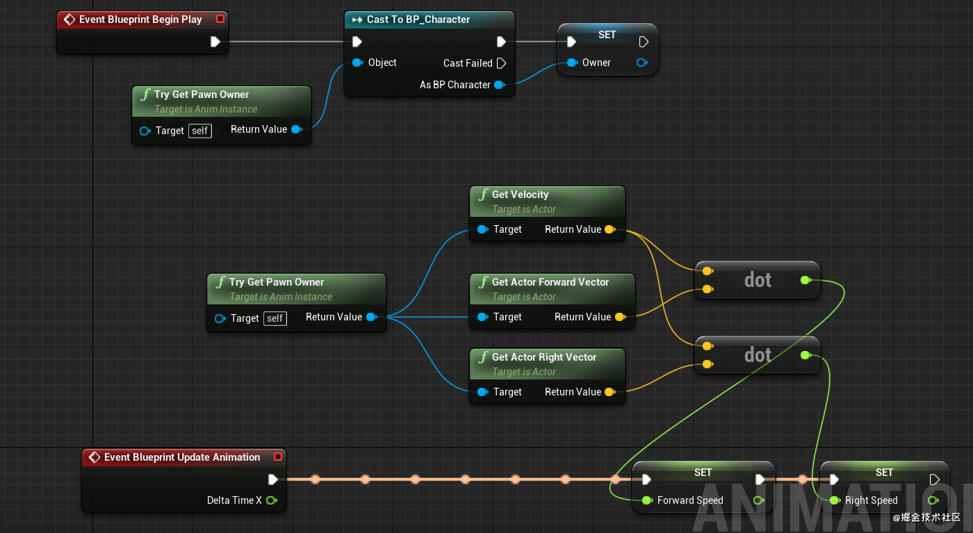 虚幻四Gameplay Ability System入门(1)-初始设置_gameplayabilitysystem框架-CSDN博客