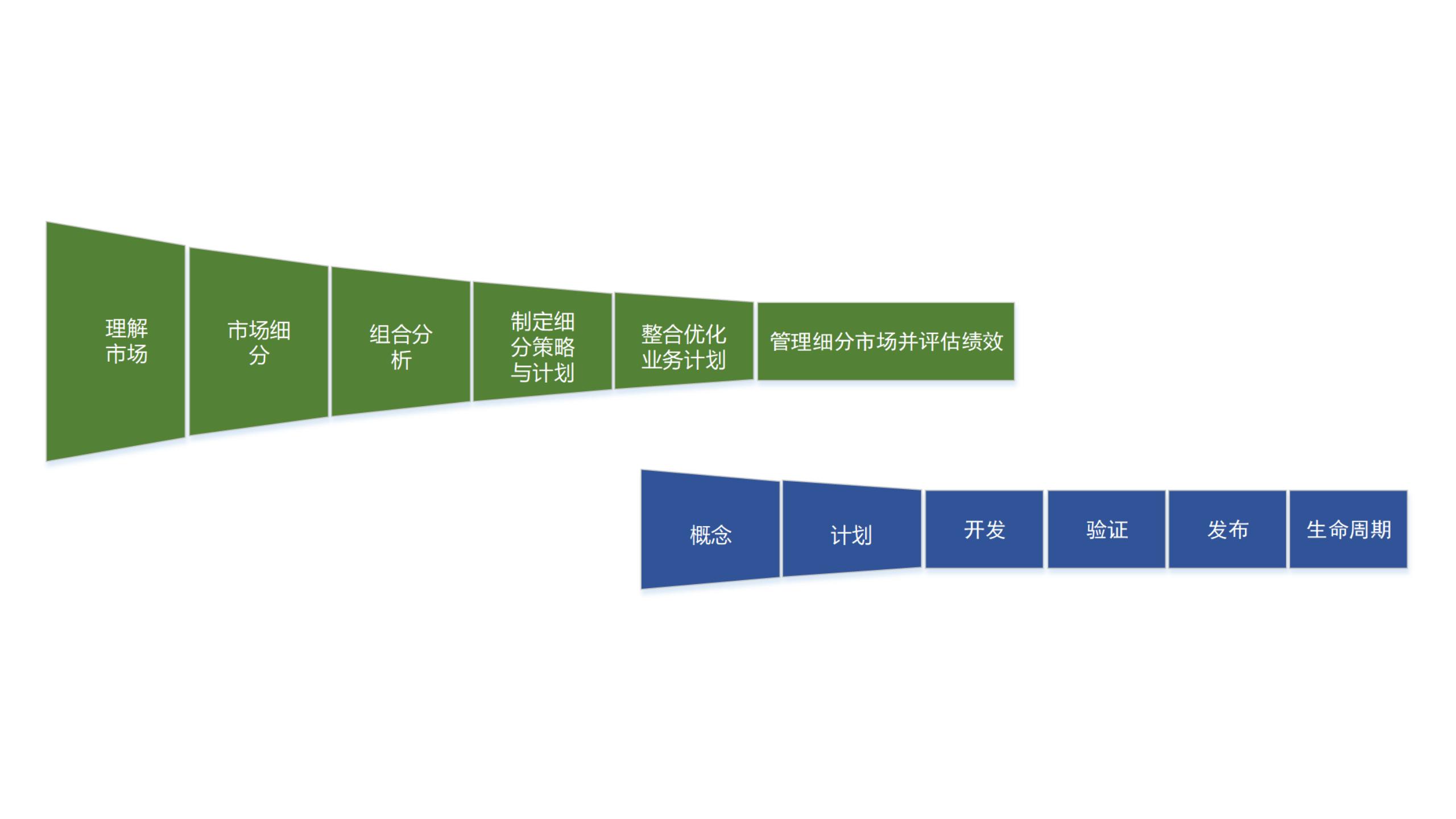 【第54例】IPD流程体系的本质和底层逻辑_ipd底层逻辑-CSDN博客