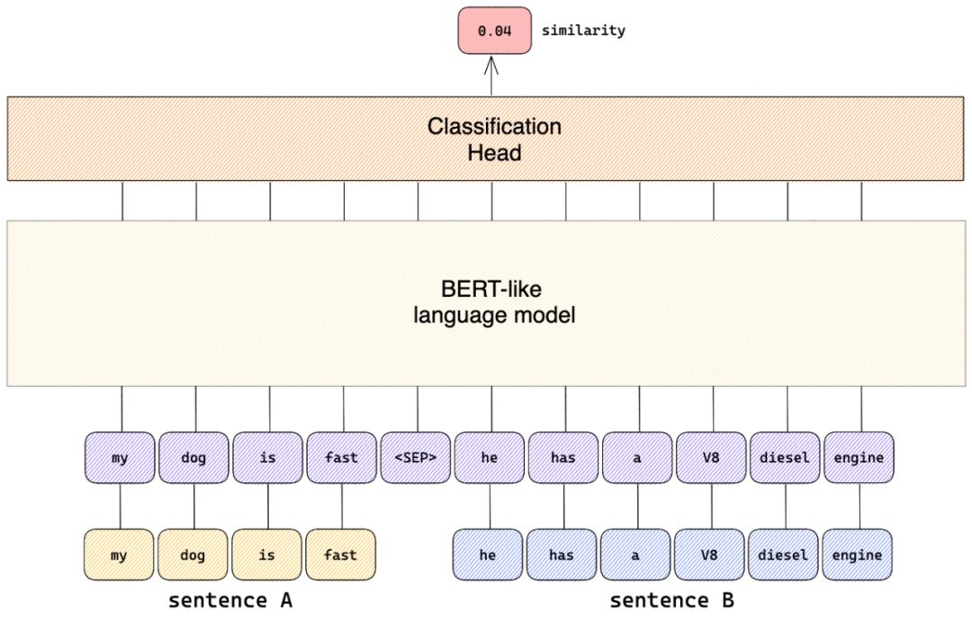 大模型RAG问答技术架构及核心模块回顾：从Embedding、prompt-embedding到Reranker-CSDN博客