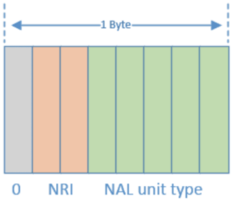 如何理解和使用 SEI(媒体补充增强信息)_sei信息-CSDN博客