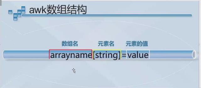 Awk取某个字符串后面的内容linux三剑客之awk详解4 Awk数组与语法 Csdn博客 4359