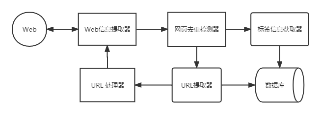 基于python对红楼梦的人物分析项目python用于文学人物分析 Csdn博客