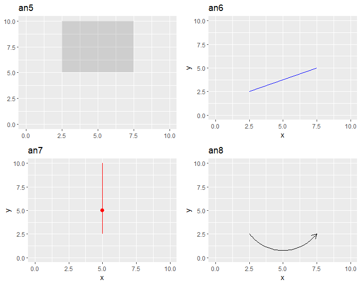 Ggplot2 Annotate CSDN ggplot2-annotate-csdn