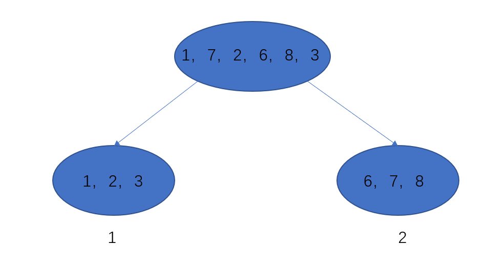 【机器学习】集成学习（Boosting）——XGBoost算法（理论+图解+公式推导）_xgboost原理图-CSDN博客