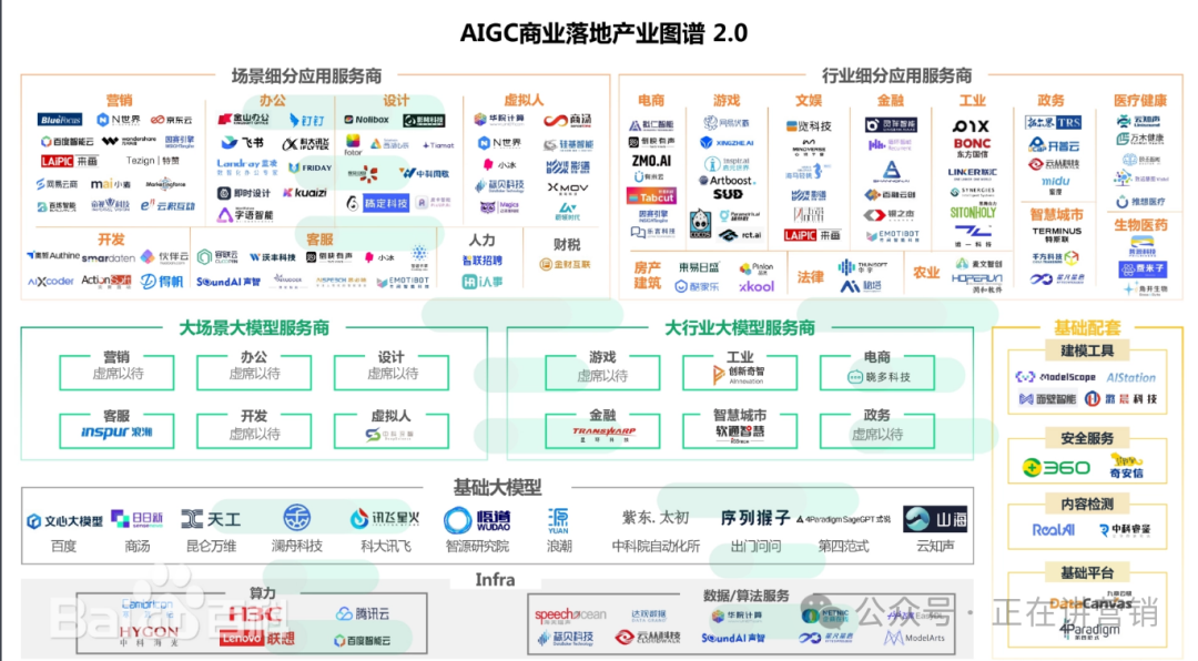 火爆全网的AIGC是什么？与UGC和PGC有什么区别？_ugc pgc aigc 知乎-CSDN博客