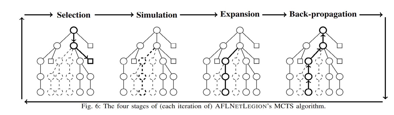 State Selection Algorithms and Their Impact on The Performance of Stateful Network Protocol ...