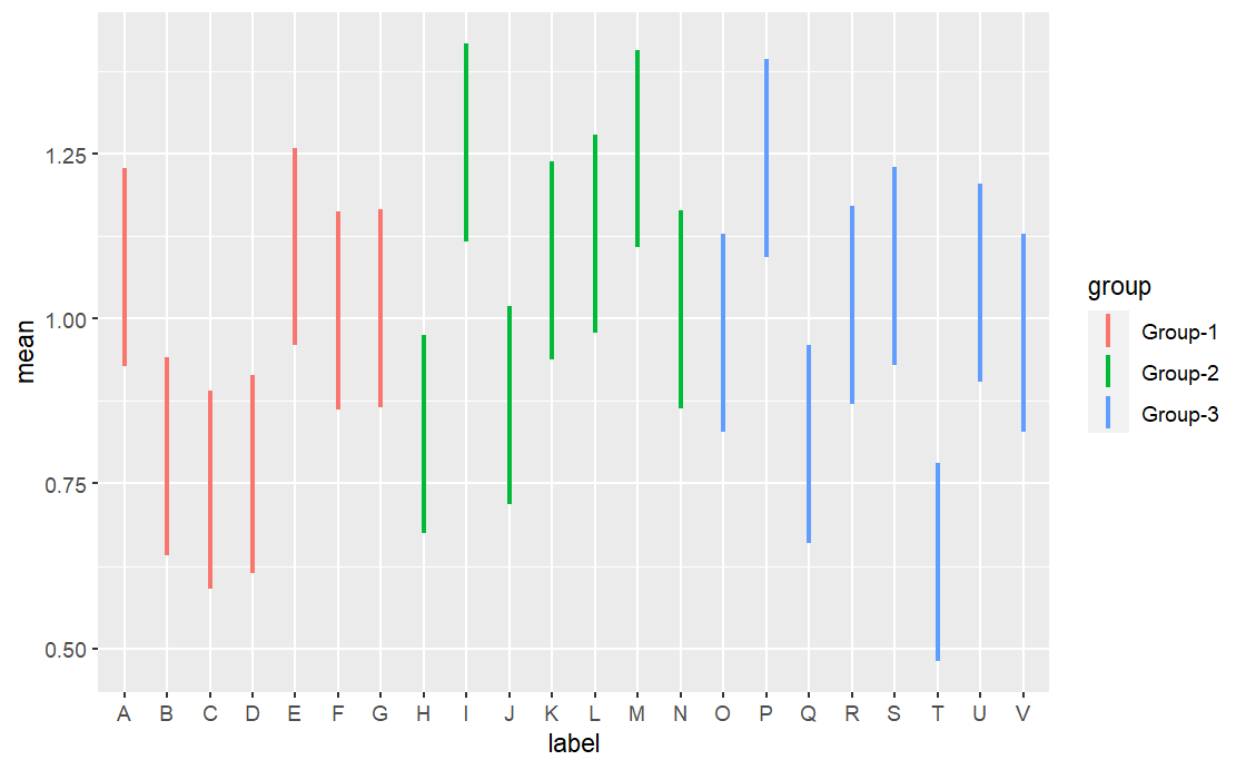 ggplot2-geom-pointrange-csdn