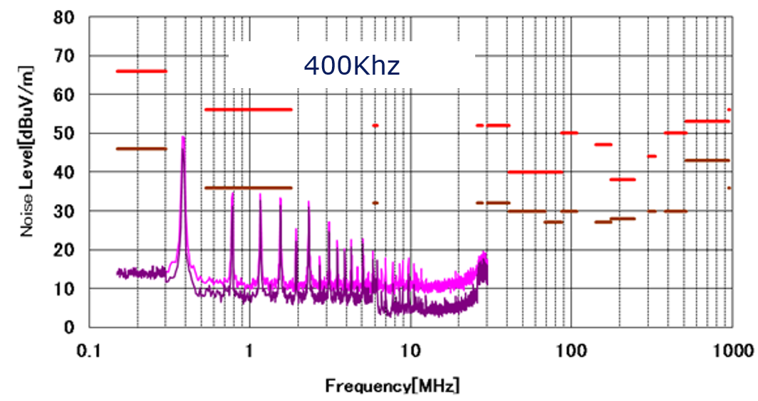 DCDC基础（12）-- Buck电路的Layout设计与EMI_dcdc emi-CSDN博客