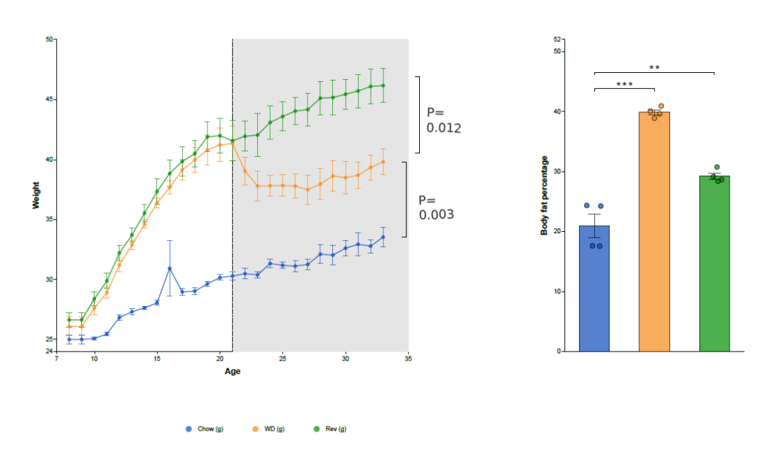 如何5分钟内同时画出Nature中的差异折线图+差异柱状图组合图：从原理到应用详解，换成自己数据可重复！...-CSDN博客