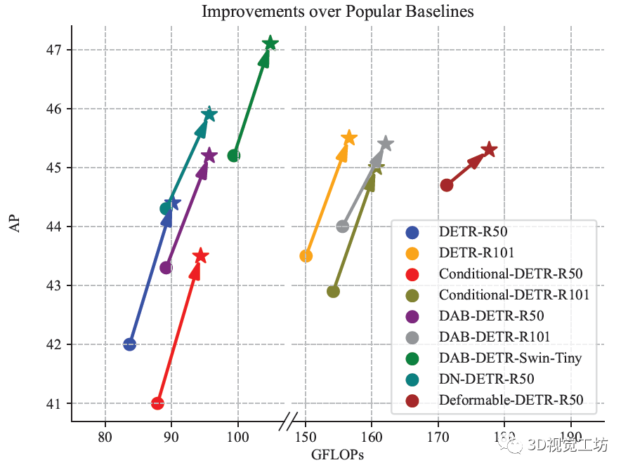中科院最新开源！无需训练也能让DETR轻松涨点！真正的“即插即用“来了！-CSDN博客