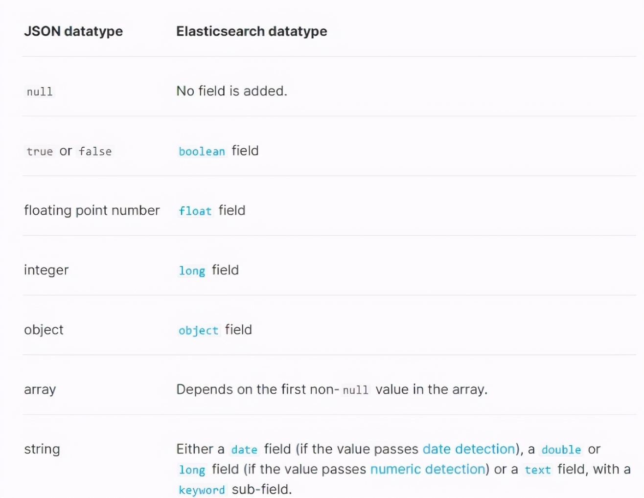 ElasticSearch的使用_elasticsearch使用-CSDN博客