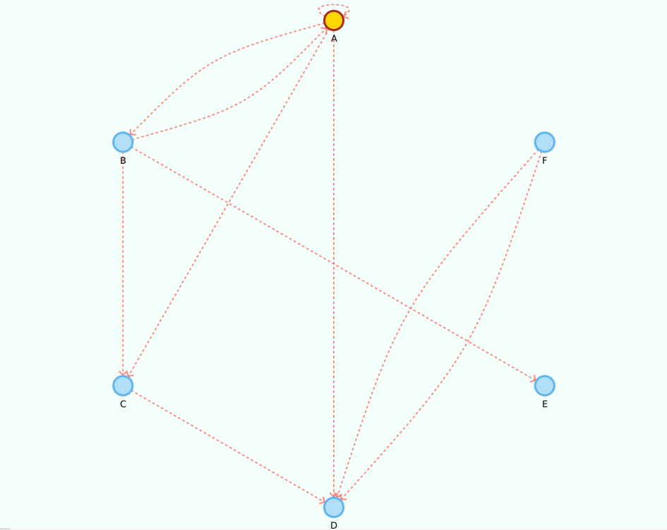 Java图形界面库fxjavafx Smartgraph 通用(java Fx)图形可视化库喵喵哒哟的博客 Csdn博客 3074