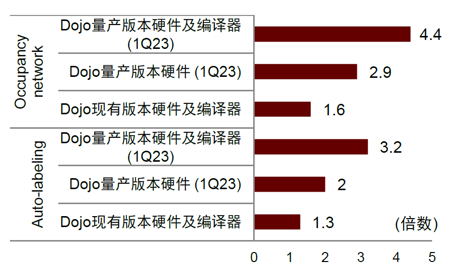 Tesla FSD是什么？_3.0版本fsd的区别-CSDN博客