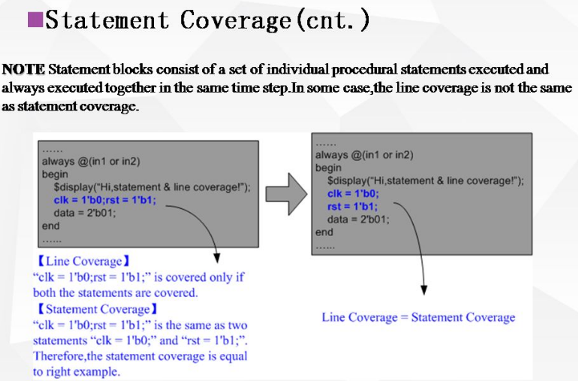 Systemverilog 覆盖率——衡量ic验证完成程度verilog自测行覆盖率 Csdn博客