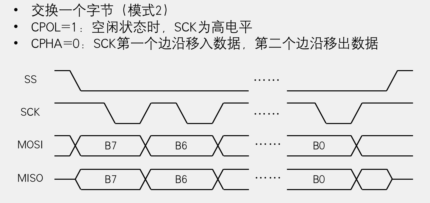 Spi通信协议 Spi上拉 Csdn博客
