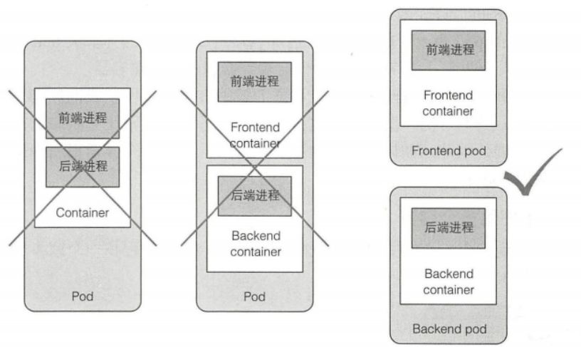 K8s-Pod_kubectl get pods --namespace-CSDN博客