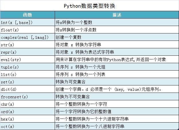 Python编程常用英语词汇python编程英语词汇大全python编程中的一些常用英文术语 Csdn博客 1179
