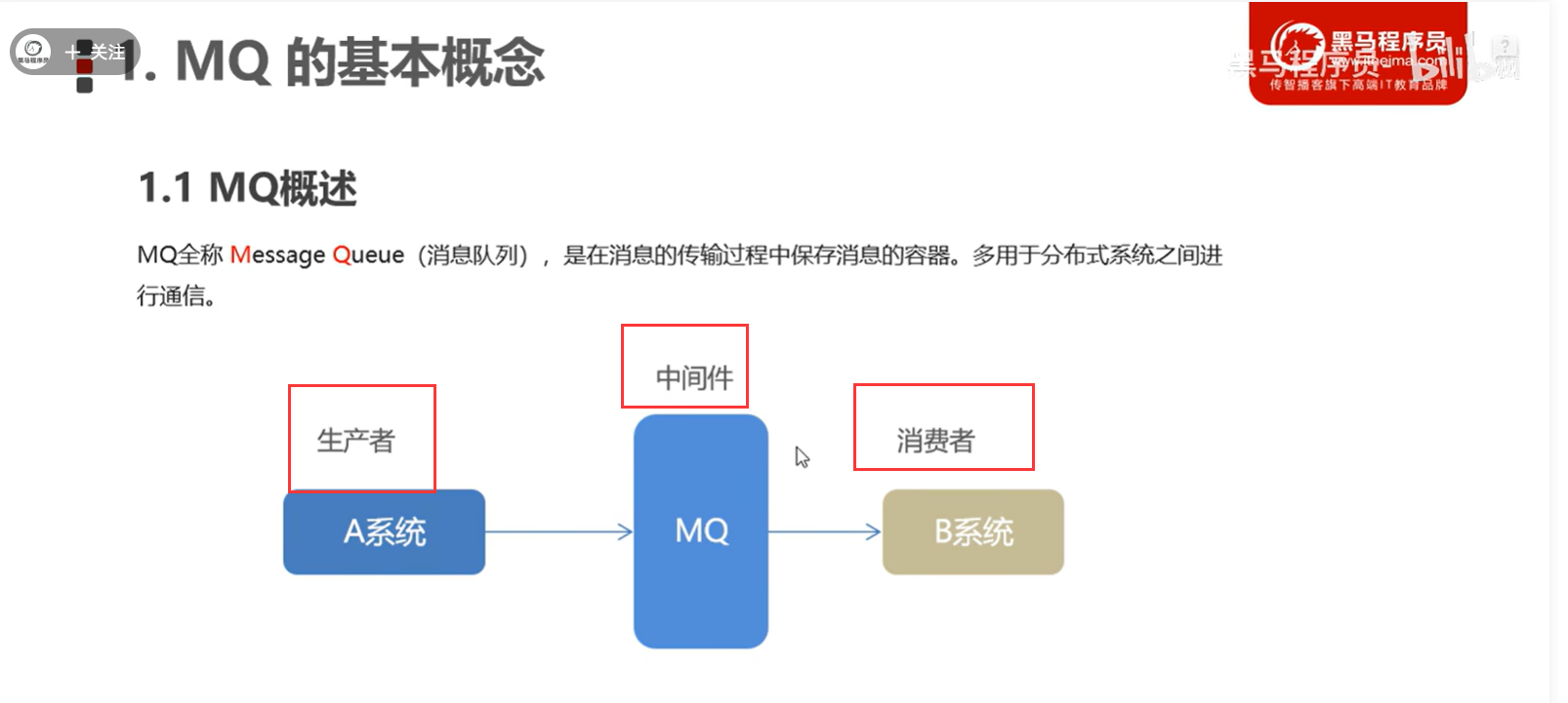 java——spring boot集成RabbitMQ——MQ简介-CSDN博客