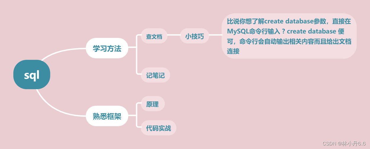 SQL学习_sql 主键 外键-CSDN博客