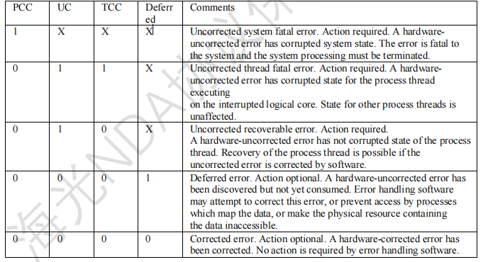 国产Hygon处理器MCA架构总结-CSDN博客
