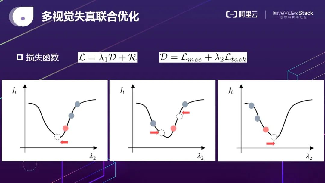 拥抱智能，AI视频编码技术的新探索_LiveVideoStack_的博客-CSDN博客